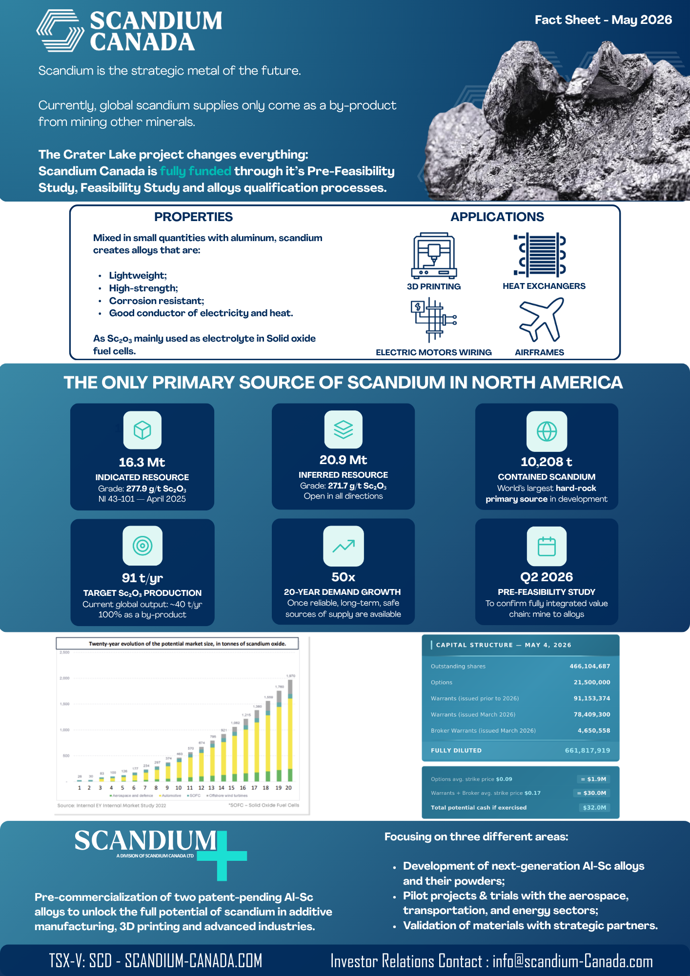 Accueil - Scandium Canada